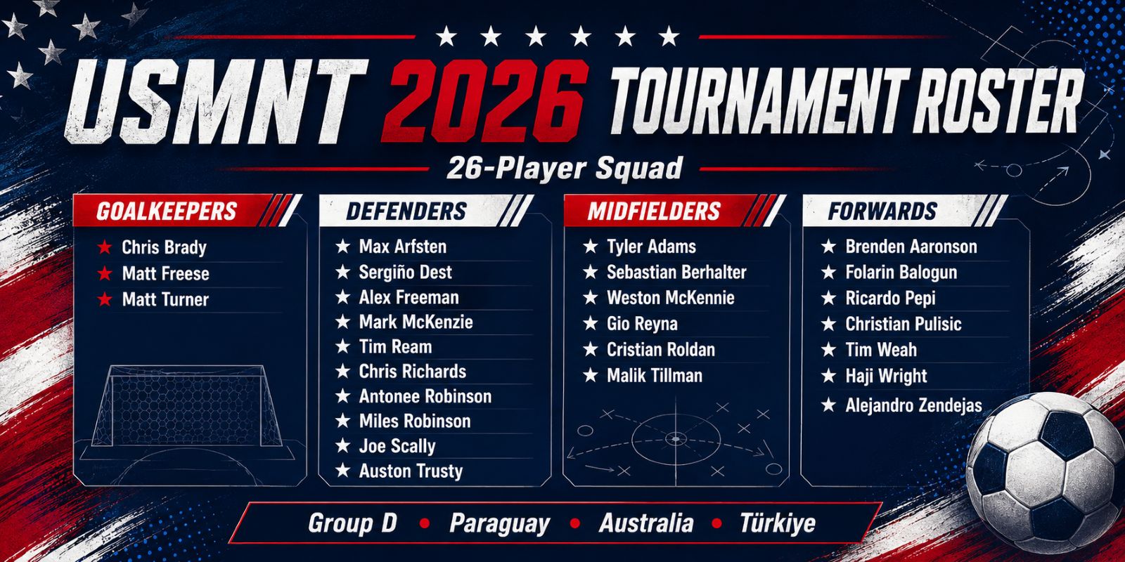 USMNT 2026 Roster Guide: Full Squad, Tactics and Group D Outlook