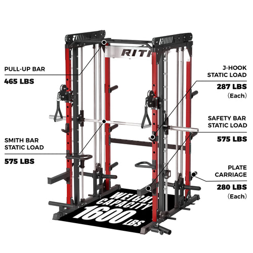 RitFit M1 PRO Multi-Functional Smith Machine with Cable Crossover Syst
