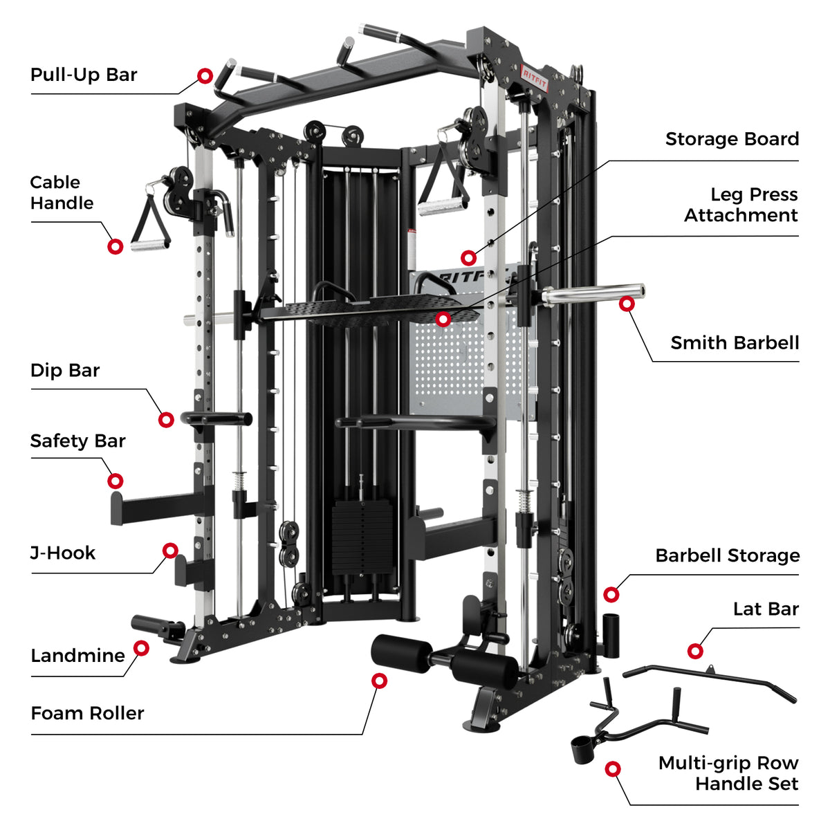 RitFit BPC06 All-In-One Smith Machine Home Gym Package