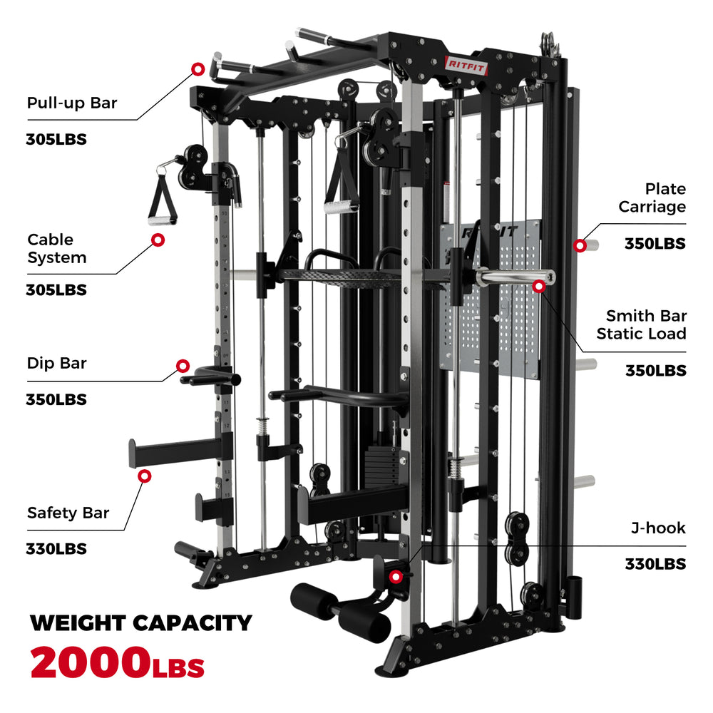 RitFit BPC06 All-In-One Smith Machine Home Gym Package
