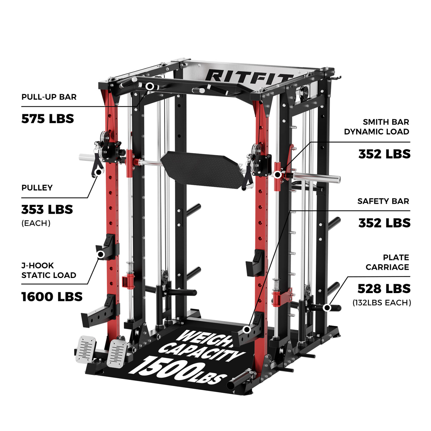 RitFit BUFFALO Smith Machine Home Gym Package with Lat Pull Down and C